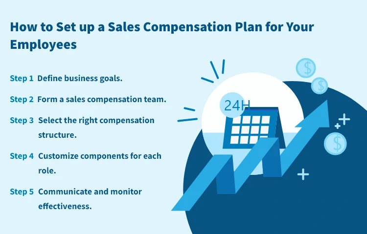 How to Set up a Sales Compensation Plan for Your Employees